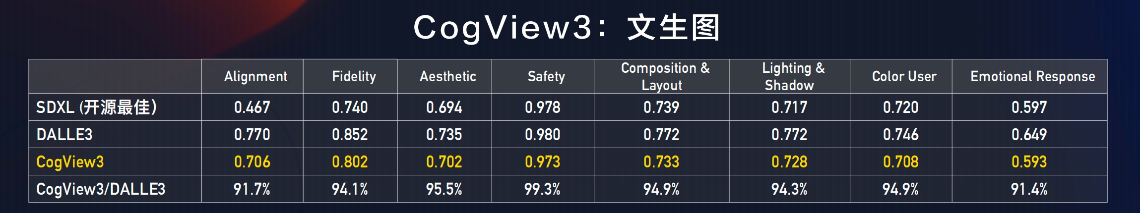 对标ChatGPT生态: 智谱全新大模型 GLM-4 发布_glm4.0-CSDN博客