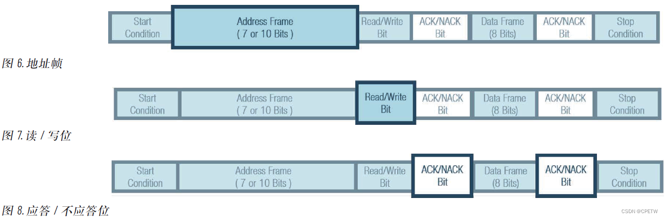 I2C通信协议：了解I2C Primer、PMBus和SMBus_i2c smbus-CSDN博客