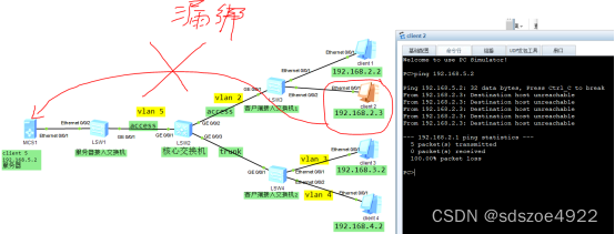 网络设备管理之交换机端口绑定技术-CSDN博客