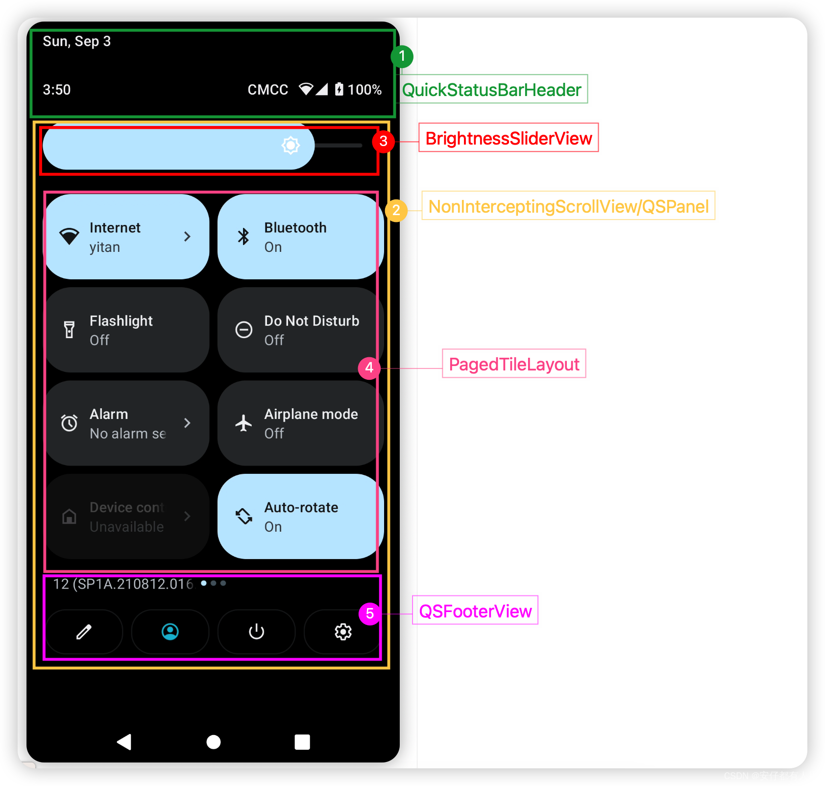 Android 12 源码分析 —— 应用层 四（SystemUI的基本布局设计及其基本概念）_notificationshade-CSDN博客