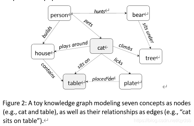 Object Detection Meets Knowledge Graphs-CSDN博客