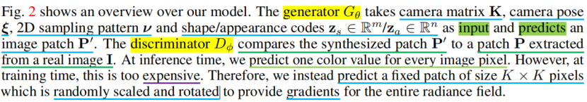 GRAF: Generative Radiance Fields for 3D-Aware Image Synthesis-CSDN博客