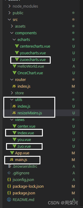 echarts+DataV的用法_datav echarts-CSDN博客