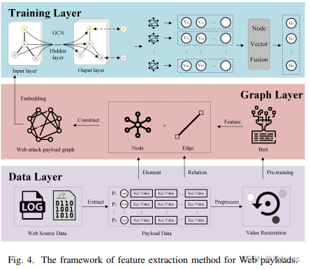 【XSS_MSN】基于GCN的web攻击Payload识别与可解释性分析_graphxss: an efficient xss payload detection appro-CSDN博客