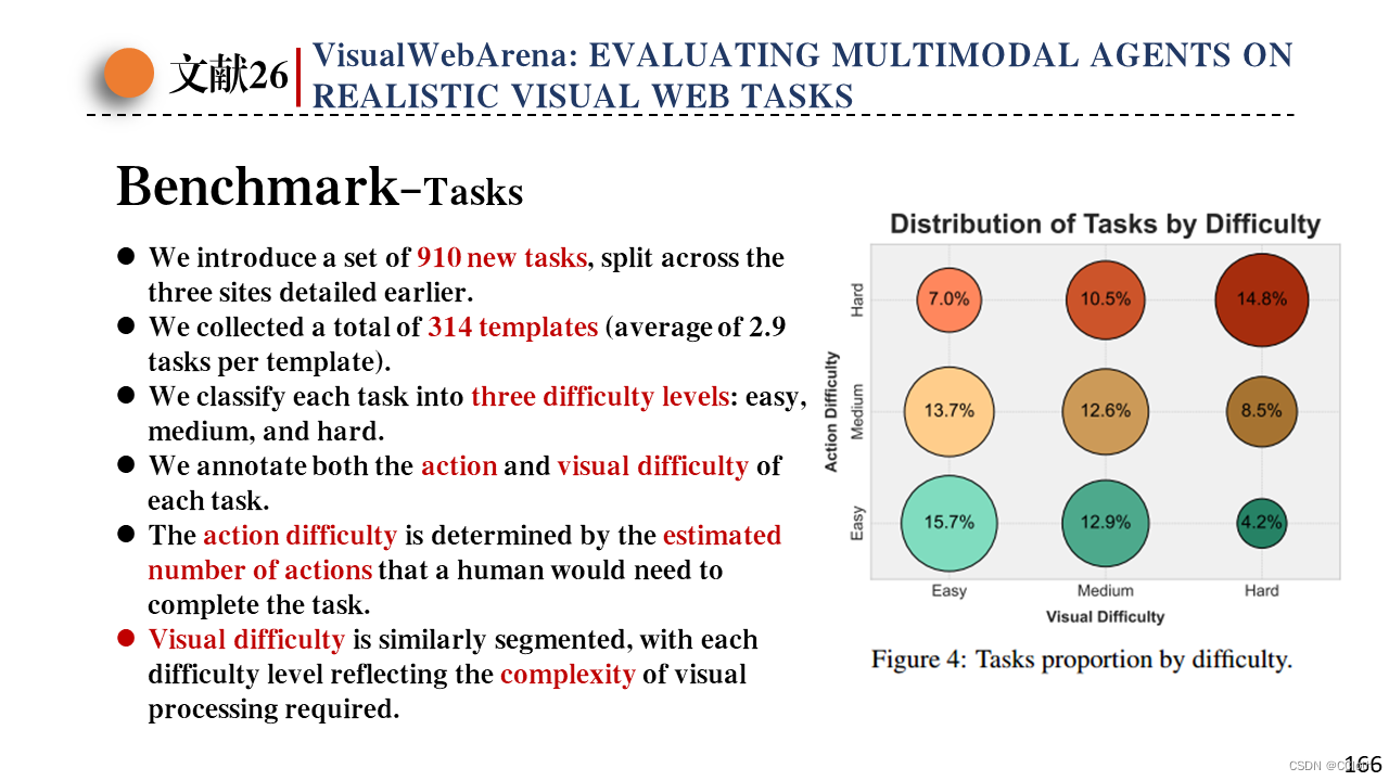 [阅读笔记26][VisualWebArena]EVALUATING MULTIMODAL AGENTS ON REALISTIC VISUAL WEB TASKS ...