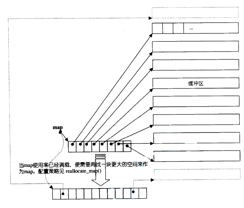 C Stl Priorityqueue优先级队列使用及其底层模拟实现，容器适配器，deque双端队列原理了解双端优先队列函数ccsdn Csdn博客