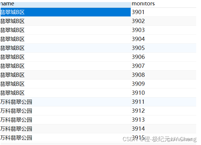 Ms Sql Server Sql 把逗号分隔的字符串分开sql Server 查询特殊符号拆分 Csdn博客