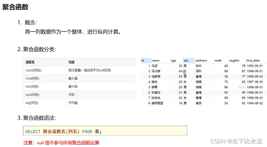 JavaWeb数据库操作：DDL,DML,DQL和DCL简介-CSDN博客