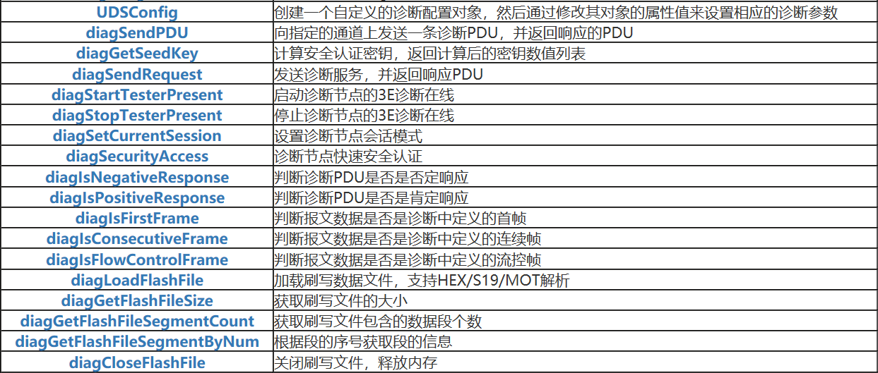 总线仿真与分析软件vba工具介绍 恒润vba Csdn博客