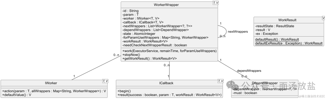 研究一款 Java 线程编排并行框架-asyncTool-CSDN博客
