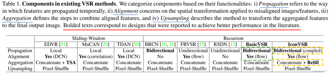 轻量且高性能的视频超分算法——BasicVSR-CSDN博客