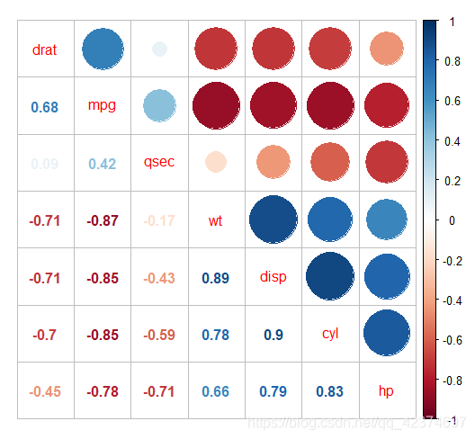 绘图杂记【4】R语言corrplot绘制相关图-CSDN博客