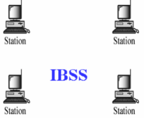 wi-fi 基础知识_wifi mbss-CSDN博客