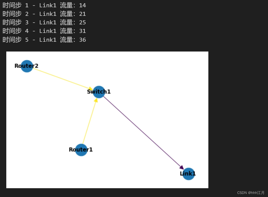 初识Python之Networkx模块_import networkx as nx-CSDN博客
