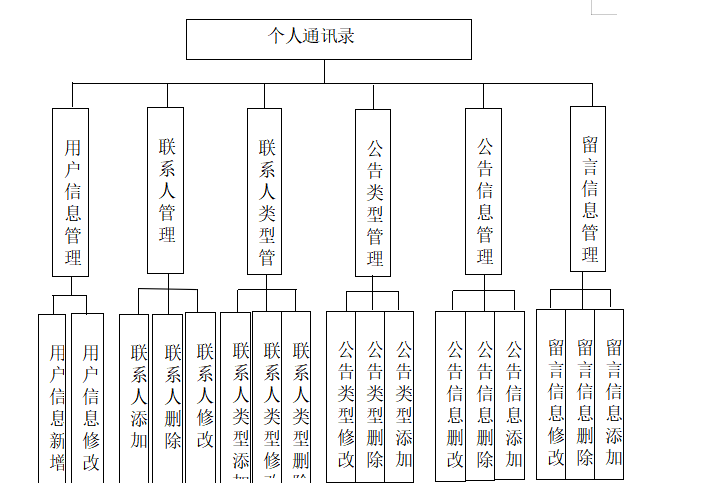 基于java个人通讯录设计实现源码lw部署文档讲解等java设计一个通讯录app Csdn博客