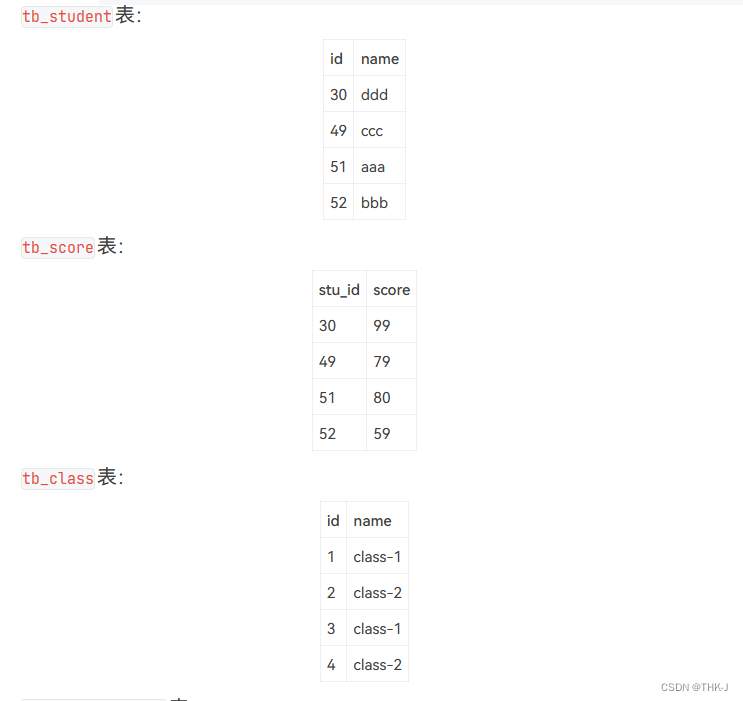 10-31 sql-sample_本题目要求编写sql语句,检索出每个班级中分数最低的同学id,姓名,分数,班级名称a11-CSDN博客