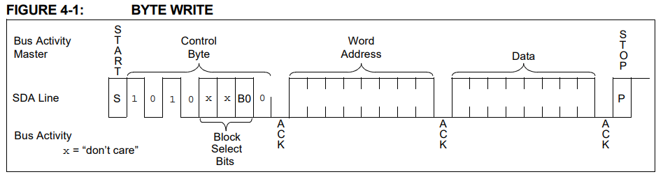 IIC协议驱动EEPROM的Verilog实现与竞争冒险与下降沿触发、多重驱动_verilog编写eeprom-CSDN博客