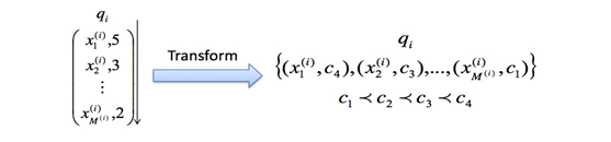 再谈排序算法的pairwise，pointwise，listwise-CSDN博客