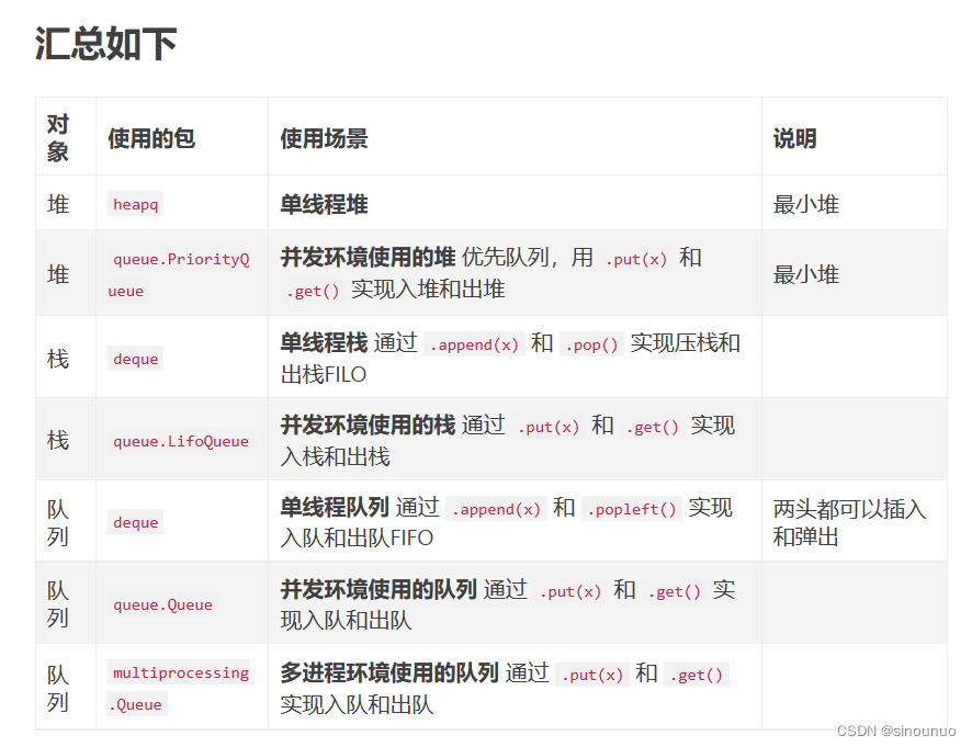 数据结构算法刷题笔记（13）栈、队列的应用isvalidself Sstr Csdn博客