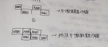 AHB的学习笔记1-两级流水线和Burst传输_ahb burst传输-CSDN博客