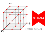 30、三维表面重建-Convolutional Occupancy Network_convolutional occupancy networks-CSDN博客