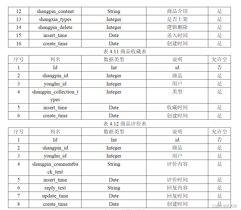 微信小程序 Java Springboot 50乡村研学旅行平台设计与实现（完整源码数据库文件万字文档保姆级视频部署教程配套环境）springboot旅游攻略小程序源码 Csdn博客