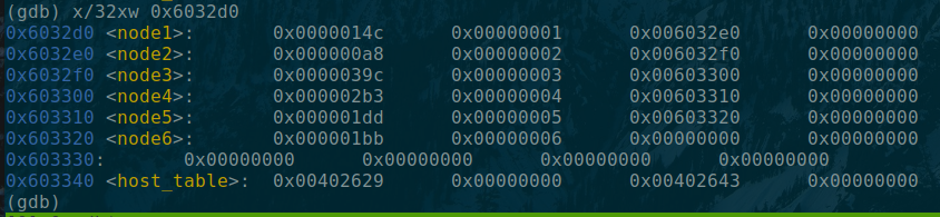 CSAPP | Lab2-Bomb Lab 深入解析_csapp lab2-CSDN博客