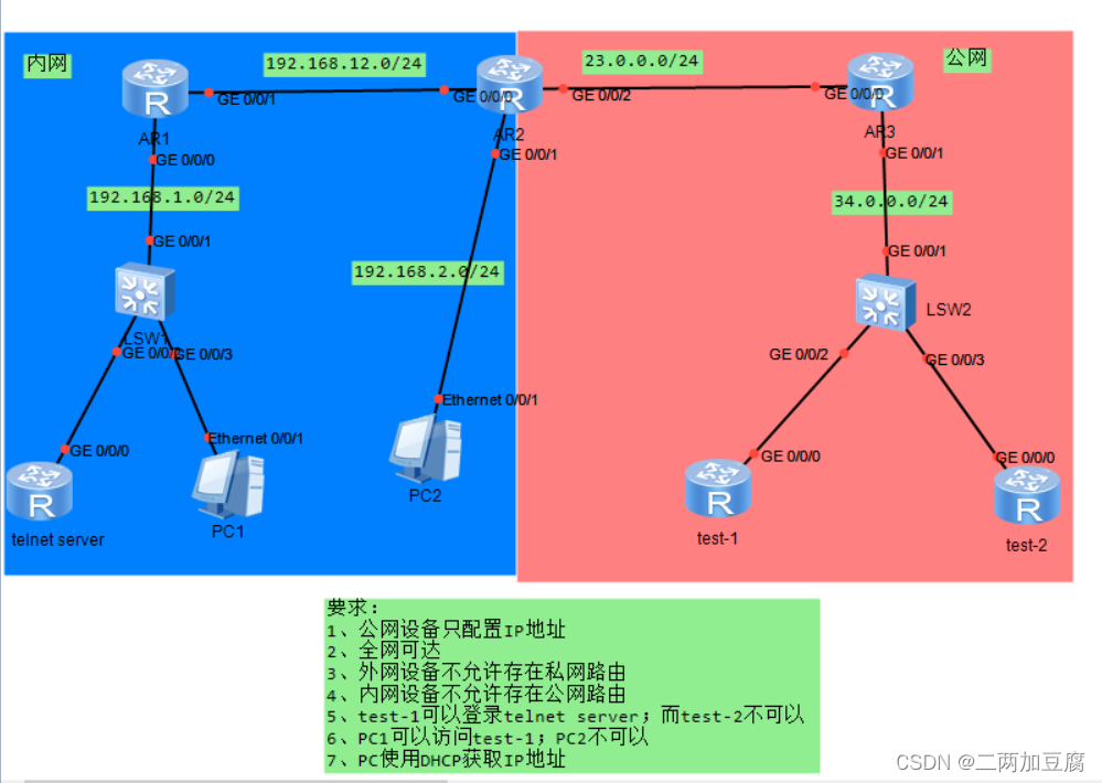IT网络配置：DHCP、RIP、NAT与ACL在AR路由器中的应用-CSDN博客