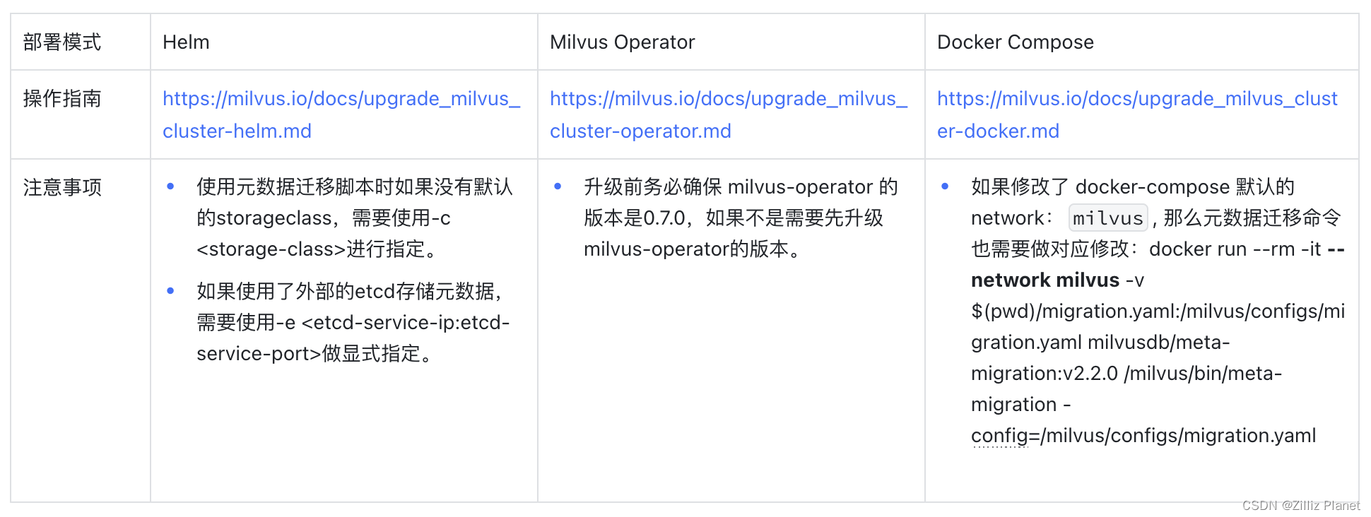 Milvus 2.1.x 到 Milvus 2.2.x 升级实践_milvus load collection需要release吗-CSDN博客