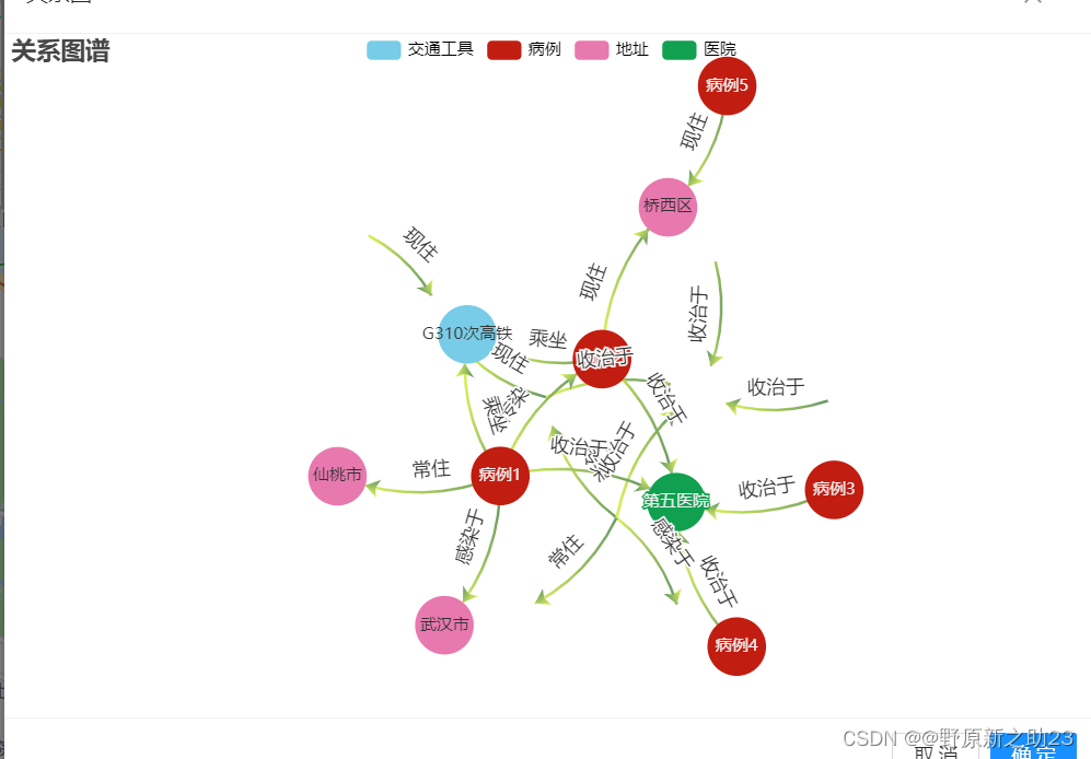 Vue3使用echarts的关系图 连接线残留的问题vue3 Echarts 关系图 Csdn博客