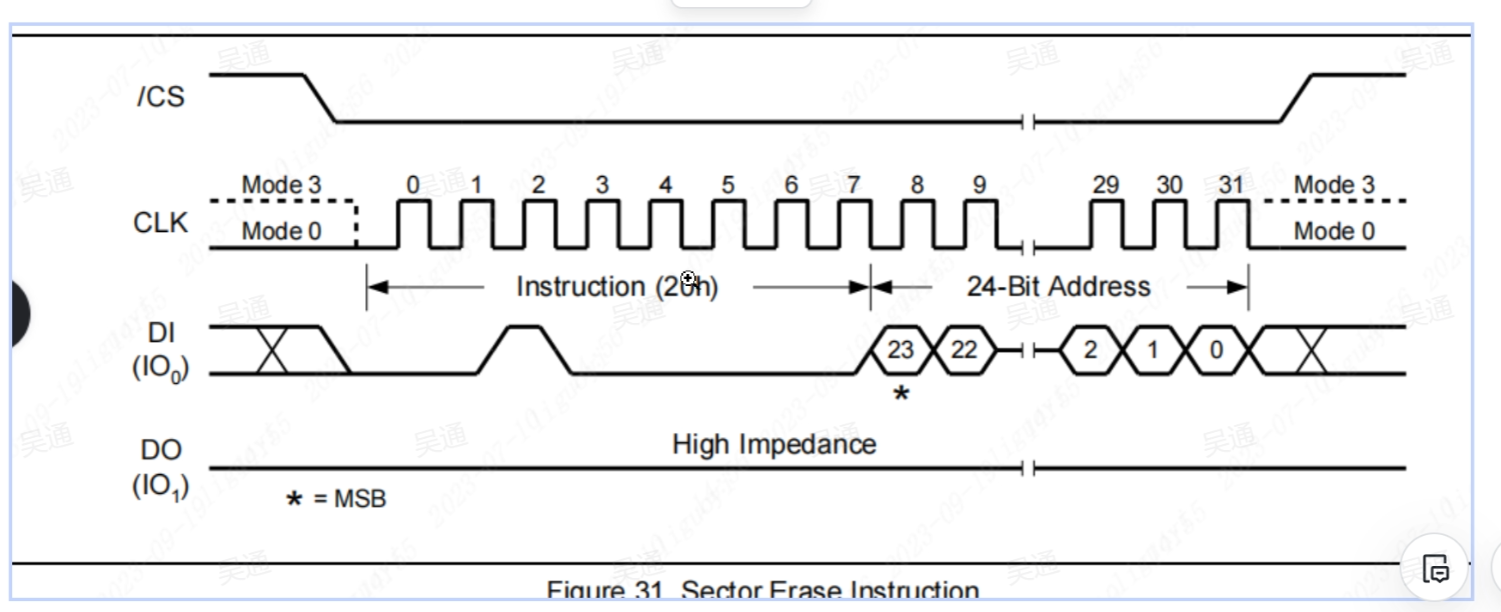SPI实现Flash_spi flash-CSDN博客
