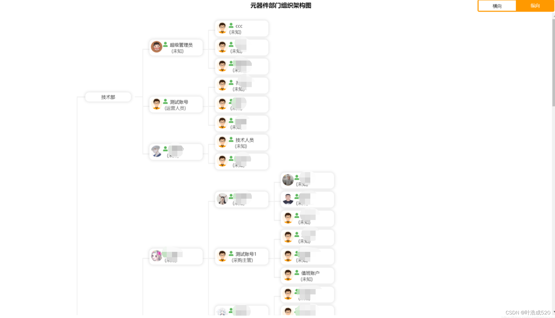 组织架构图实现——jOrgChart的使用-CSDN博客
