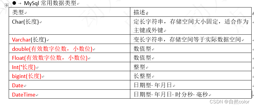 MySQL基础4（union limit insert 、update 、delete）-CSDN博客