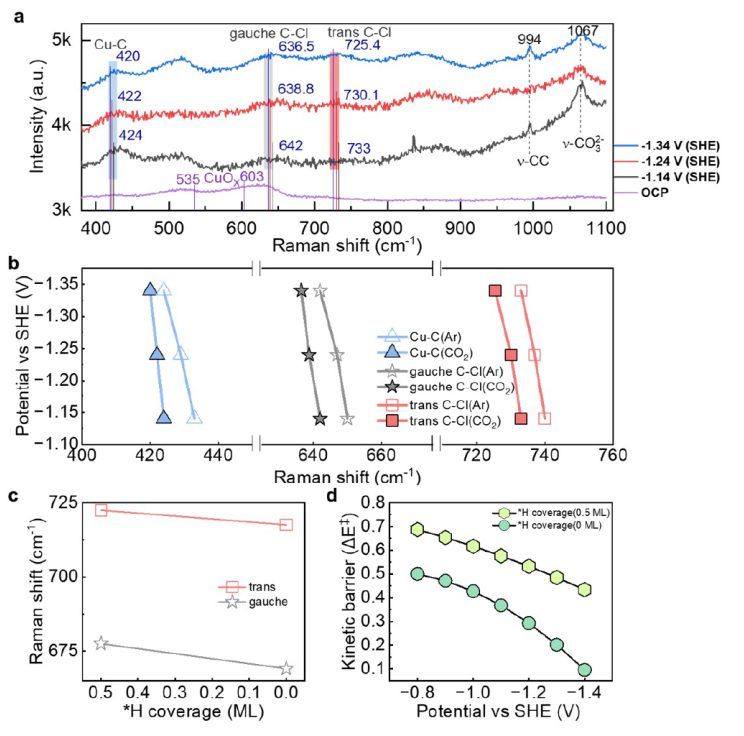 耶鲁大学王海梁JACS：CO2电催化还原氯化碳氢化合物_王海良 耶鲁大学-CSDN博客
