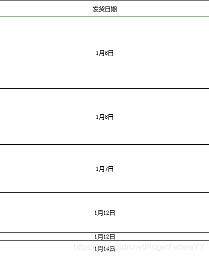 Pandas 读excel,日期变成了数字,pandas方法解决pandas读取excel日期变成了数字 Csdn博客