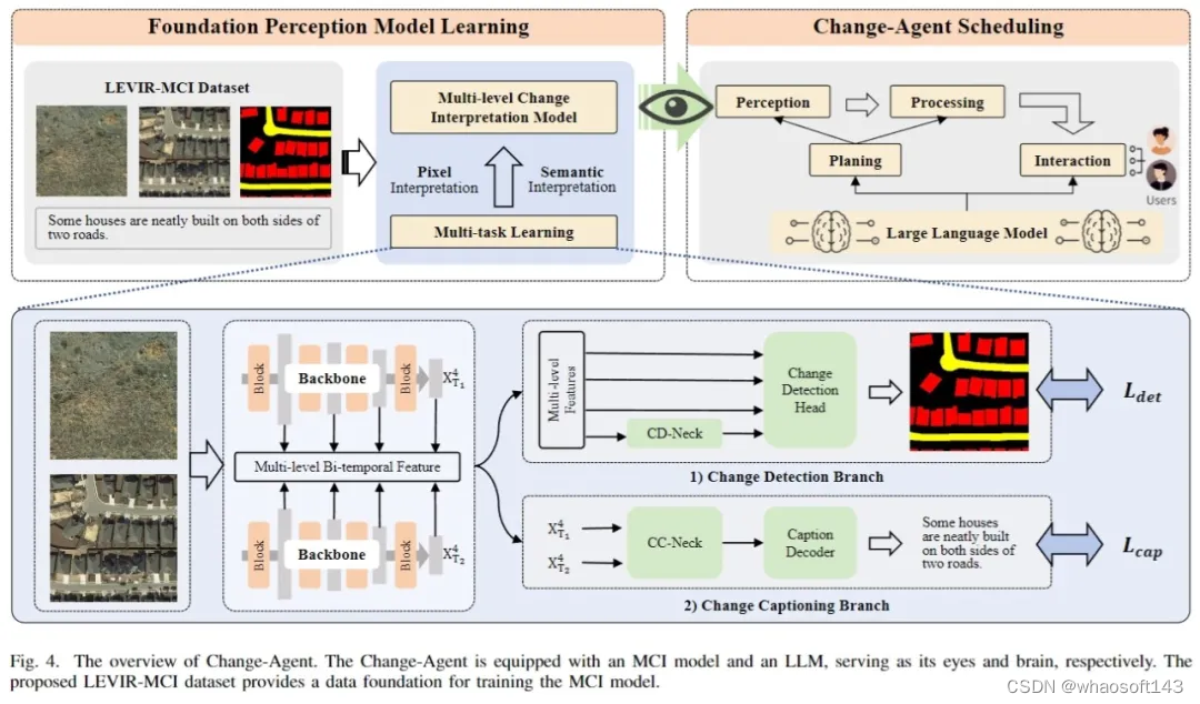 Change-Agent-CSDN博客