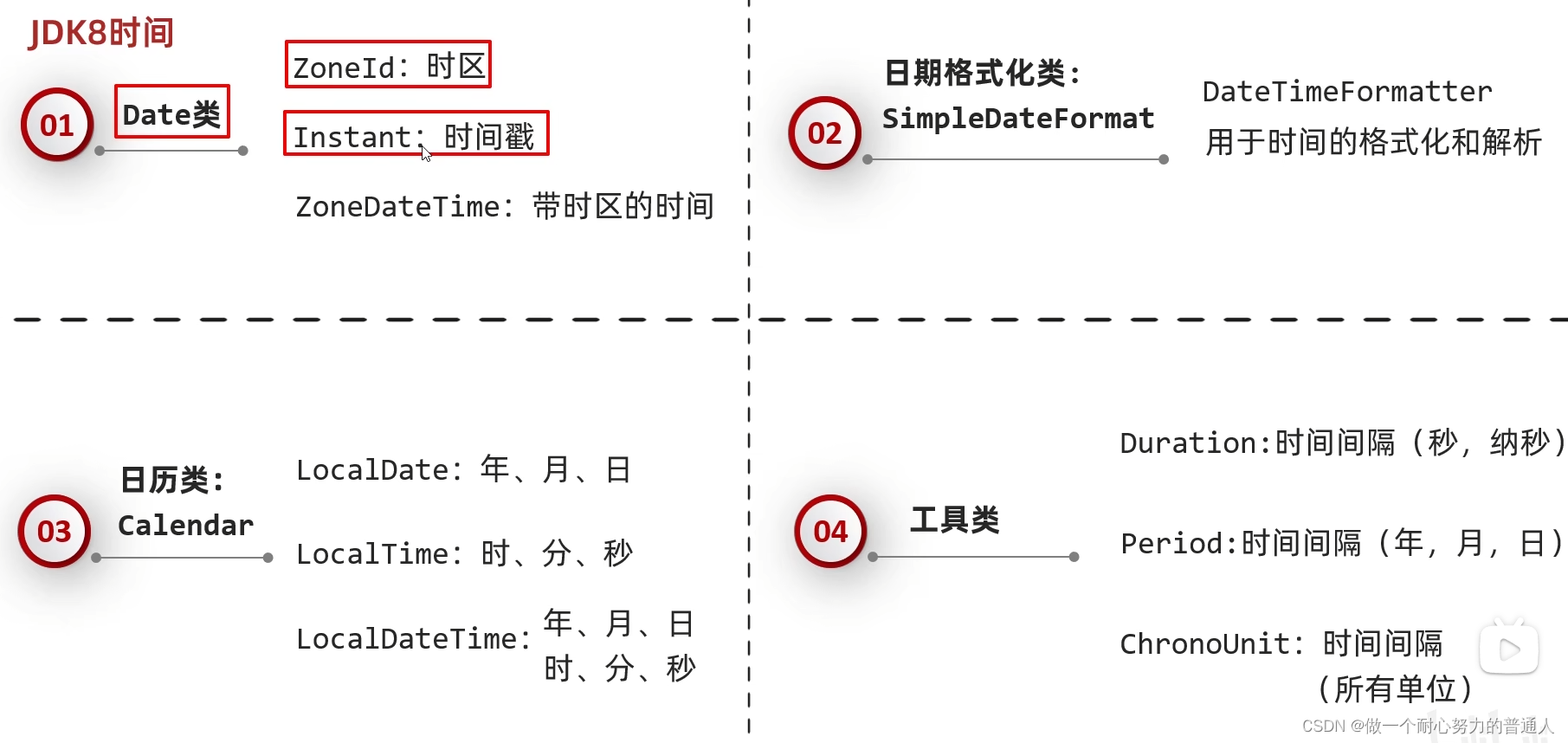 常用api Java入门 黑马程序员2022年新视频day19笔记java Api的时间类黑马程序 Csdn博客