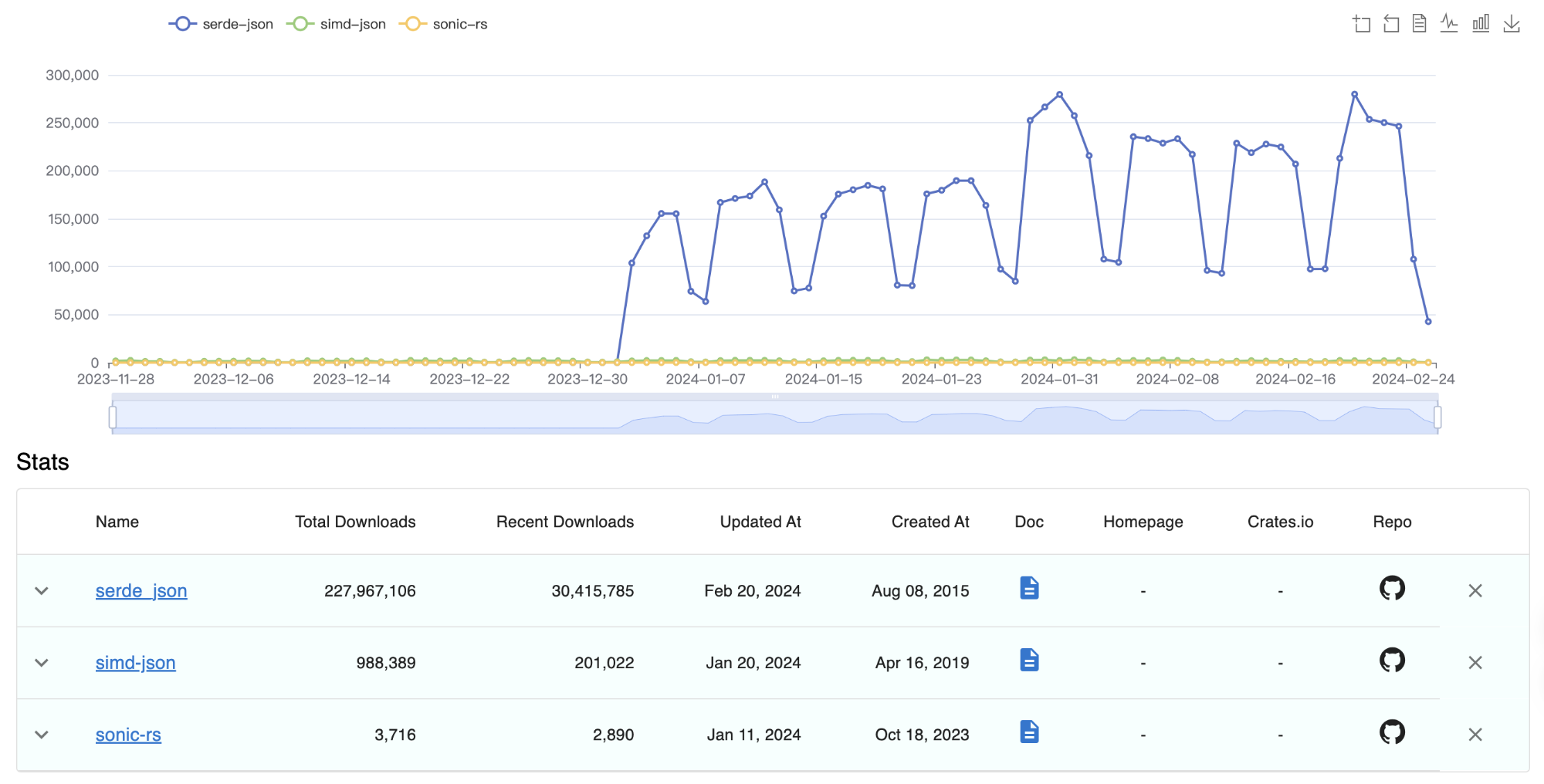 如何在Rust中操作JSON_rust json-CSDN博客