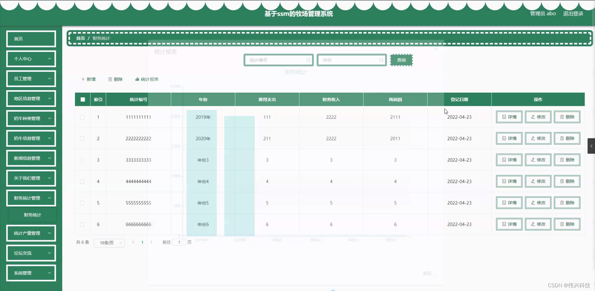ssm毕设项目基于的牧场管理系统6ui1j（java+VUE+Mybatis+Maven+Mysql+sprnig）_#6java ui-CSDN博客
