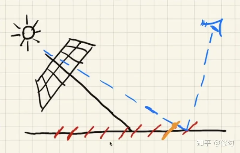 [游戏中的图形学实时渲染技术] Part1 实时阴影技术_pcss软阴影-CSDN博客