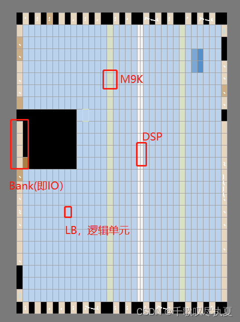 零基础学fpga（八）：可编程逻辑单元（基本结构，xilinxaltera）logic Cells Csdn博客 