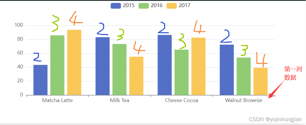 ECharts数据集合（dataset）用法一（完整举例）_echarts dataset-CSDN博客