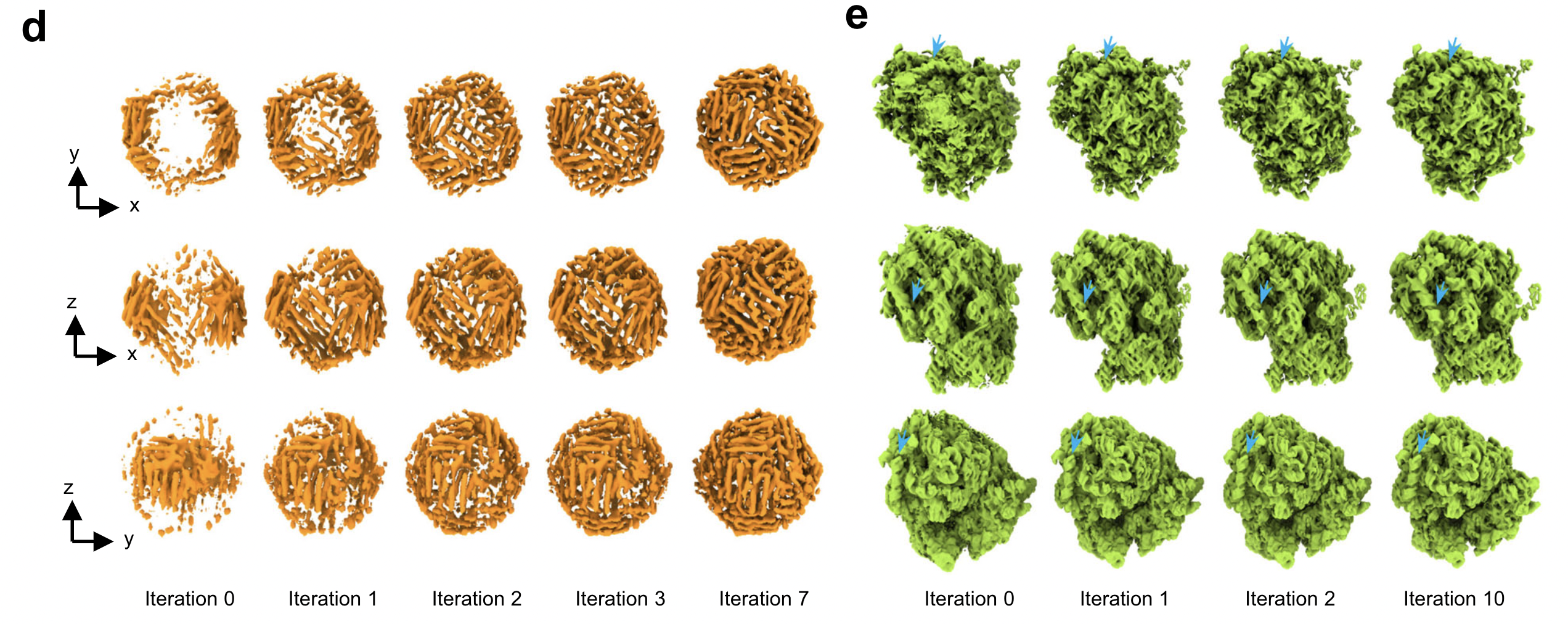 【论文阅读|cryoET】Isotropic reconstruction for electrontomography with deep learning (解决缺失楔问题&降噪）_ctf ...