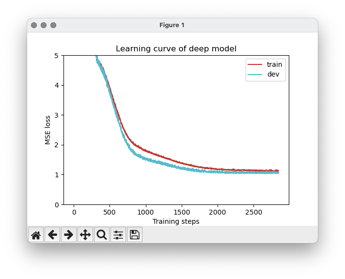 #機器學習_台大李宏毅教授HW1範例代碼，含解析_李宏毅 hw1 simple code 注释 详解-CSDN博客