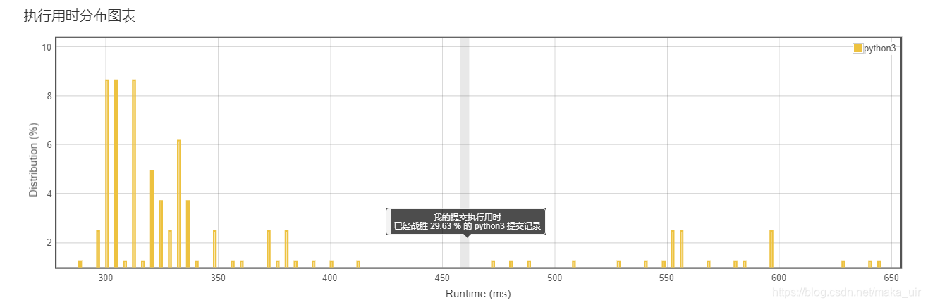 【leetcode总结】1030 距离顺序排列矩阵单元格 Pythonpython 力扣 距离顺序排列矩阵单元格 Csdn博客 0405