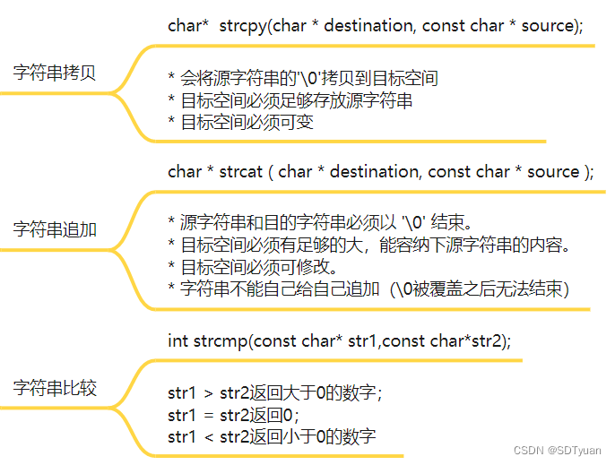 C语言基础:字符串函数和内存函数的介绍与模拟实现eos Csdn博客