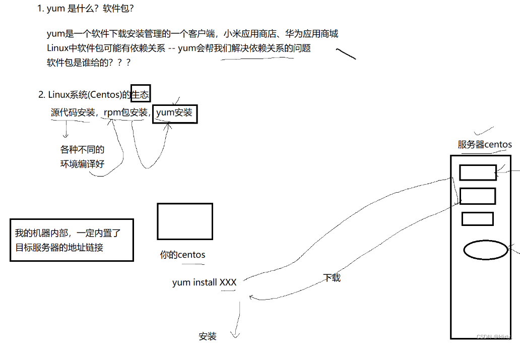 Linux:基础开发工具使用 Csdn博客