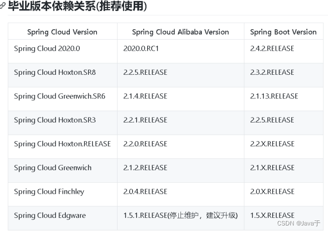 SpringCloud微服务架构+创建微服务工程_springcloud 微服务搭建-CSDN博客