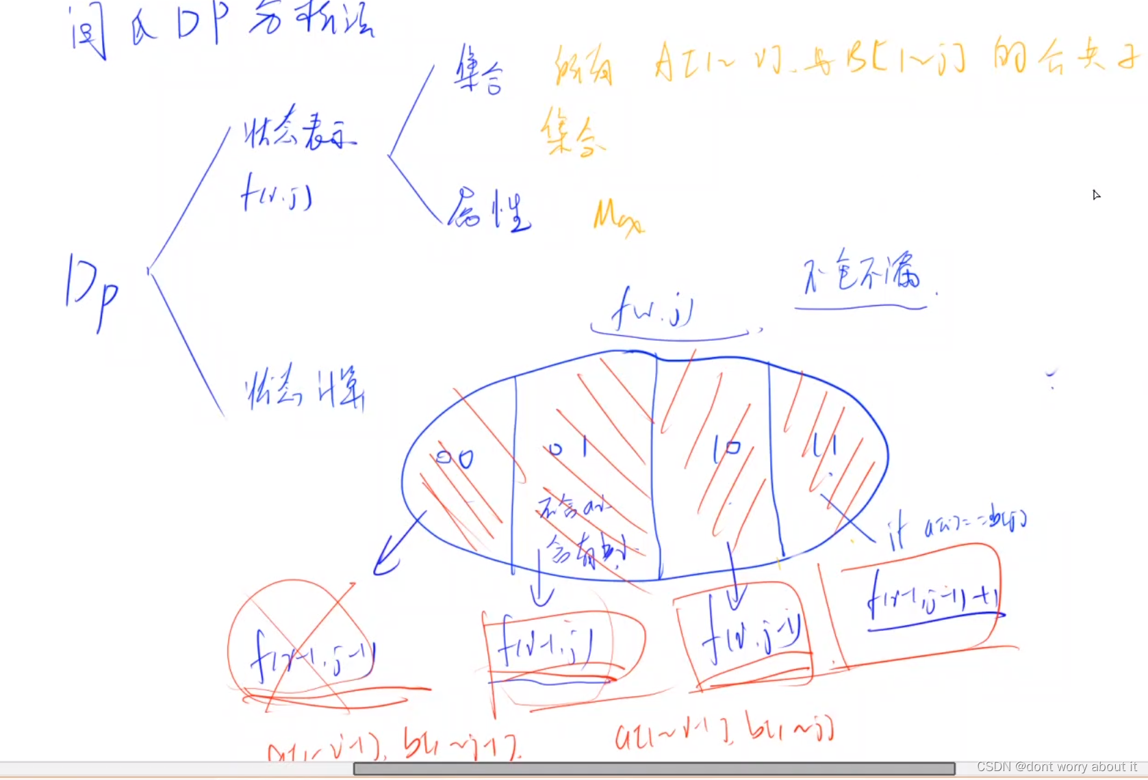 最长公共子序列经典动态规划问题最长公共子序列 描述 给定两个长度分别为 N 和 M 的字符串 A 和 B求既是 A 的子 Csdn博客 2235