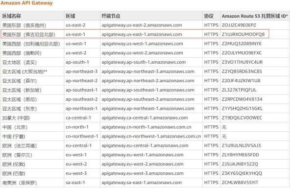 关于在laravel中使用aws的操作(aws Sdk Php Laravel) Csdn博客